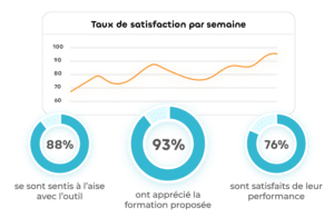 Plateforme Simango - Simango