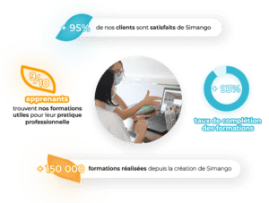 Notre vision - Simango