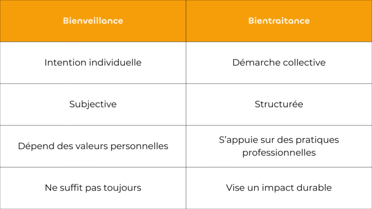 Bientraitance vs bienveillance en EHPAD : quelles différences ? - Simango